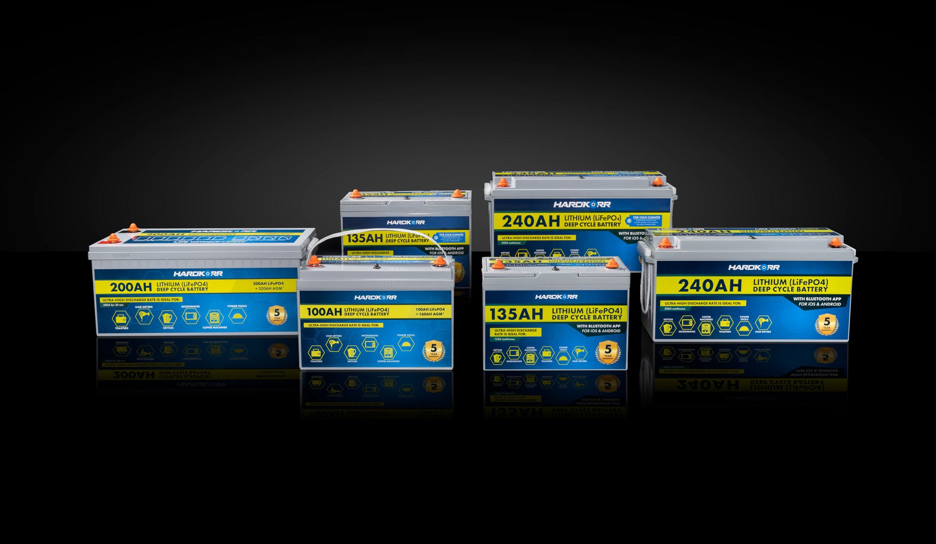 A comprehensive guide to deep cycle batteries – HARDKORR